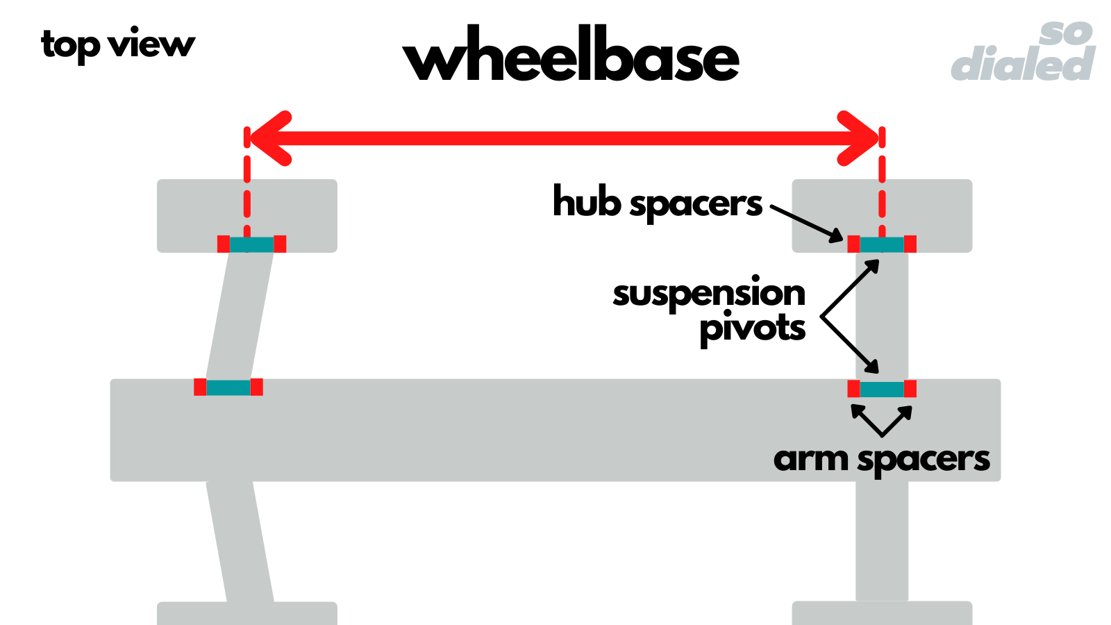 Wheelbase Definition RC Car Glossary